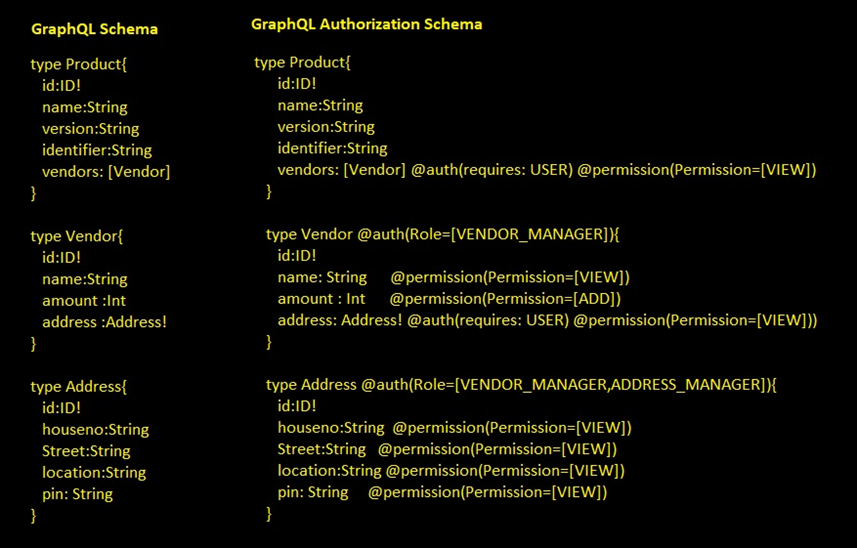 Optimizing Fine-Grained GraphQL Access Control and Queries Optimizing Fine-Grained GraphQL Access Control and Queries