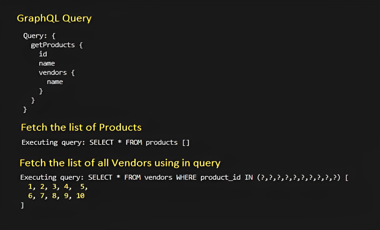 Optimizing Fine-Grained GraphQL Access Control and Queries