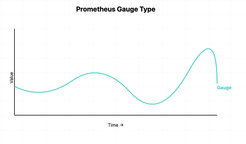 Understanding Prometheus Metric Types: A Guide for Beginners