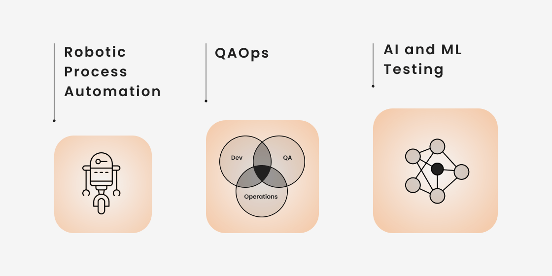18 Test Automation Trends to Look Out for in 2024 and Beyond