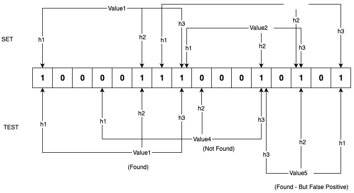 An Introduction to Bloom Filters