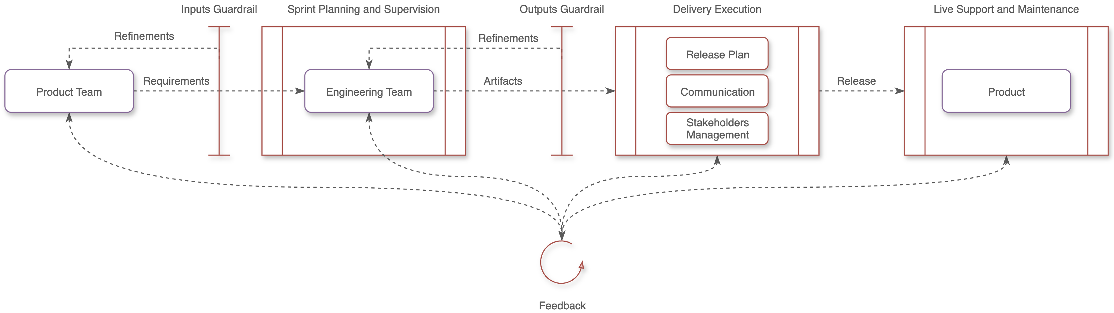 Decoding the Role of a Delivery Manager