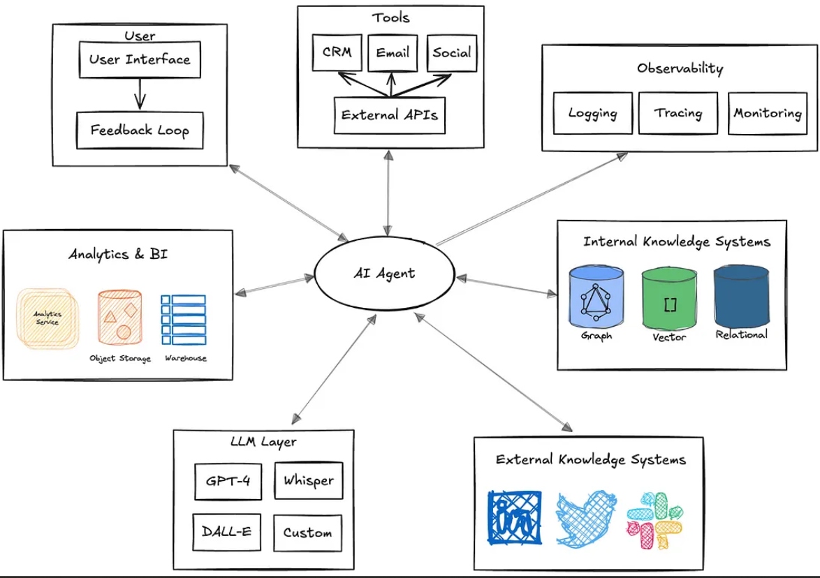 Building a Research Assistant With Kafka and Flink