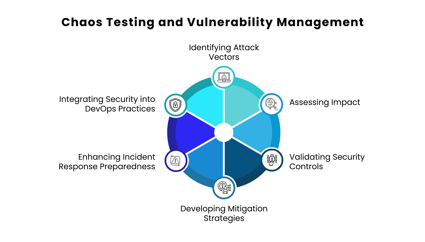 The Ultimate Chaos Testing Guide