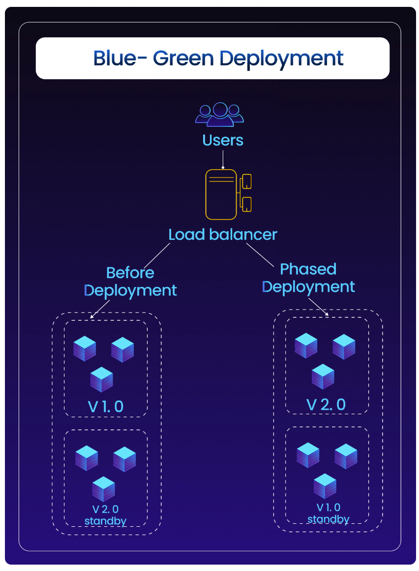 Deployment Strategies for Seamless Software Releases
