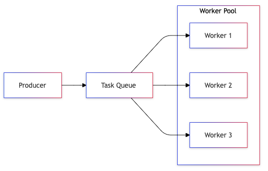 A Developer's Guide to Modern Queue Patterns A Developer's Guide to Modern Queue Patterns