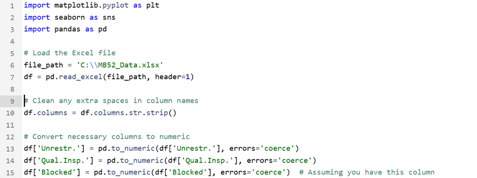 From Data to Decisions: Visualizing SAP Insights With Python