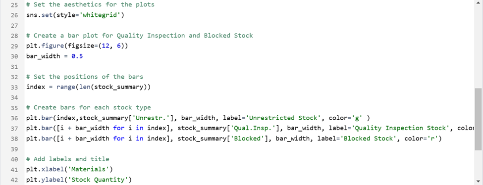 From Data to Decisions: Visualizing SAP Insights With Python