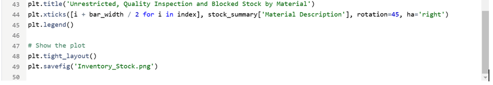 From Data to Decisions: Visualizing SAP Insights With Python