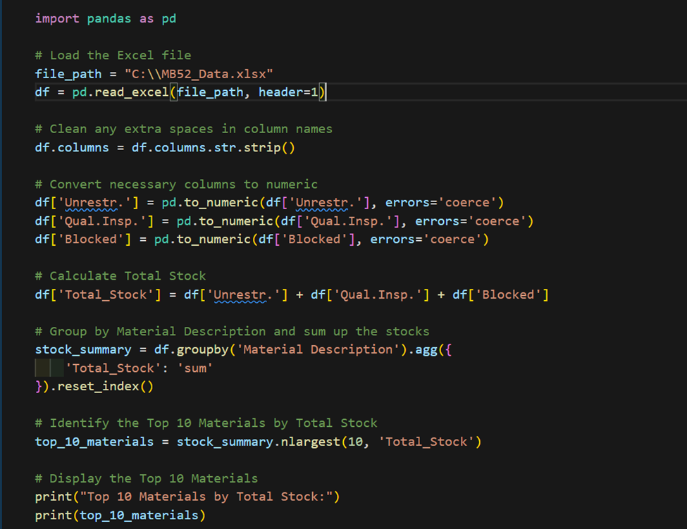 From Data to Decisions: Visualizing SAP Insights With Python