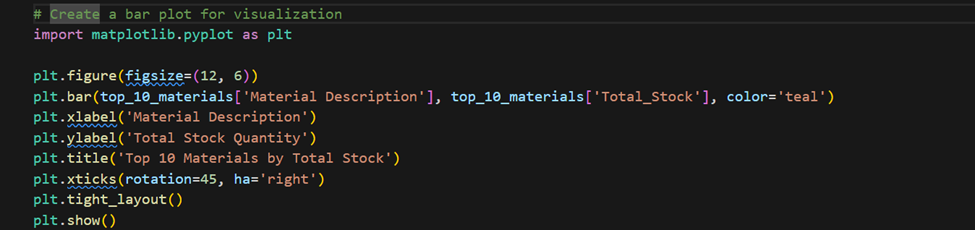 From Data to Decisions: Visualizing SAP Insights With Python