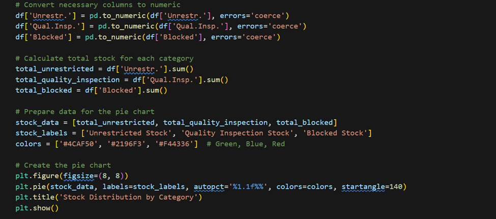 From Data to Decisions: Visualizing SAP Insights With Python