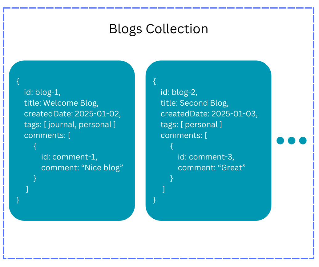 NoSQL for Relational Minds
