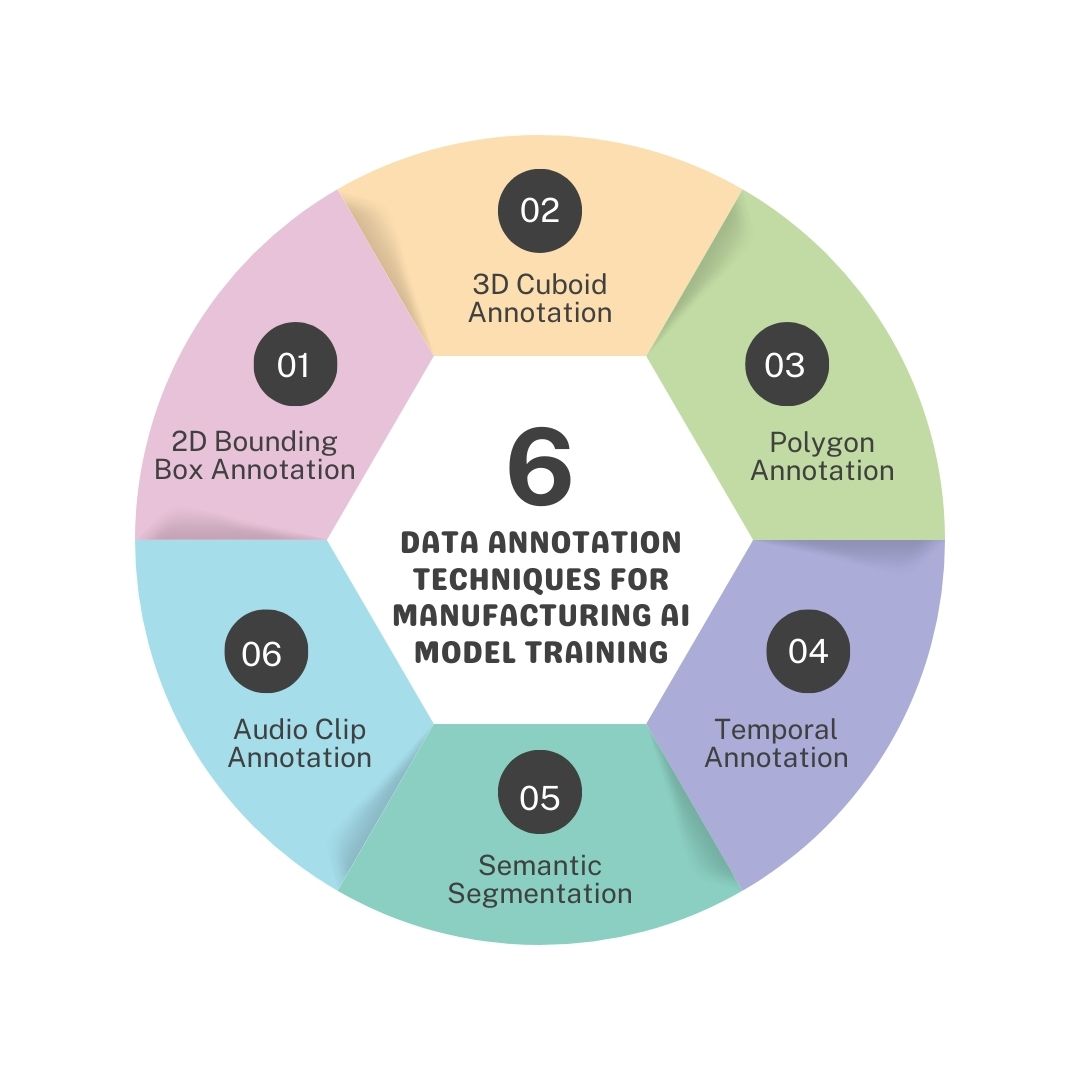 Importance of Data Annotation Services in AI-Driven Manufacturing ...