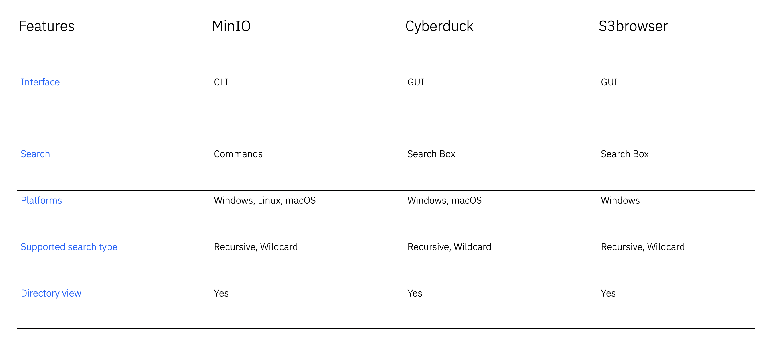 Top Tools for Object Storage and Data Management