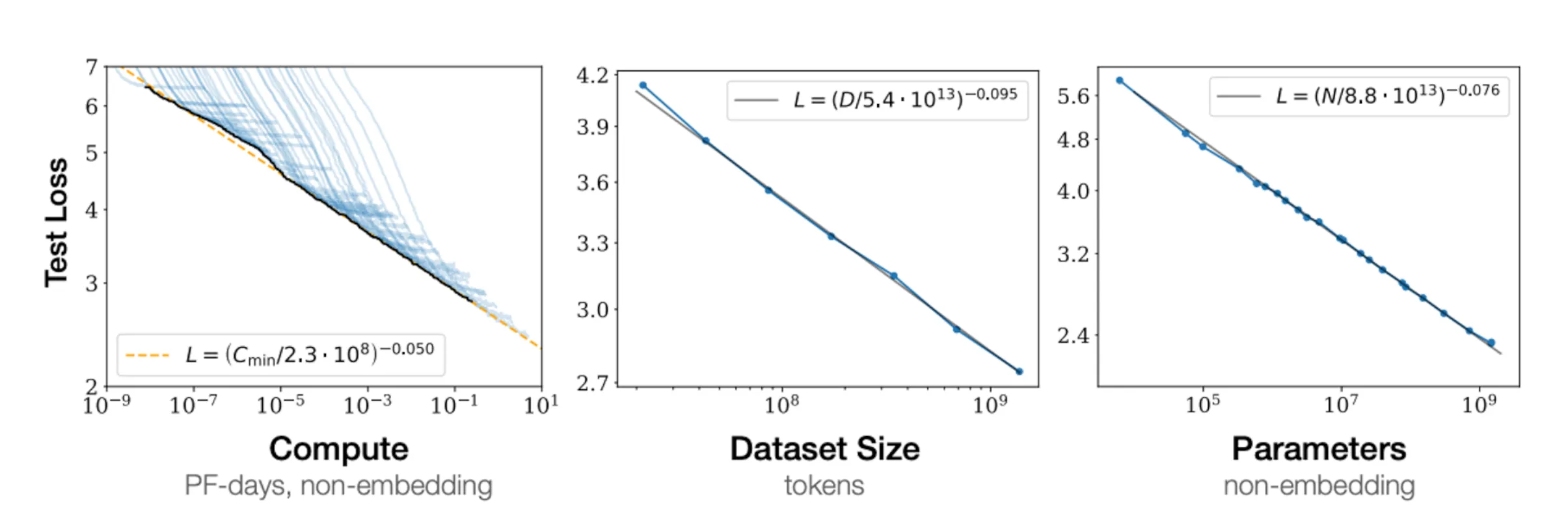 A Guide to Developing LLMs Part 1: Pretraining