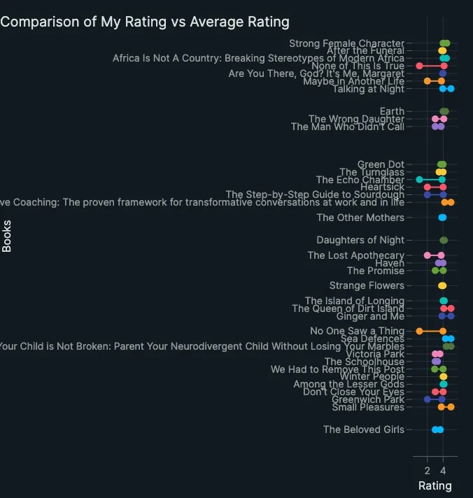How to Build a Data Dashboard Prototype With Generative AI
