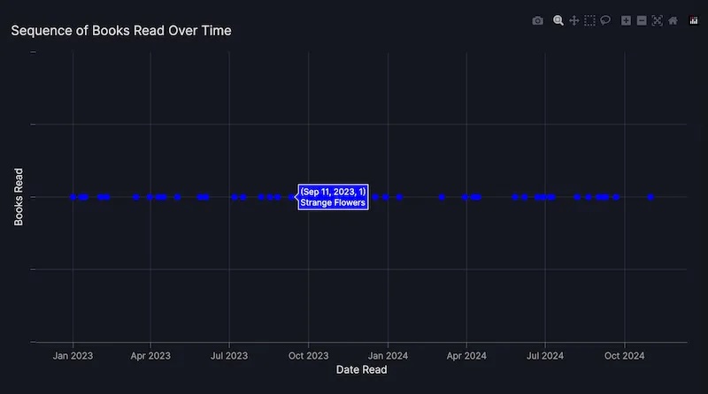 How to Build a Data Dashboard Prototype With Generative AI
