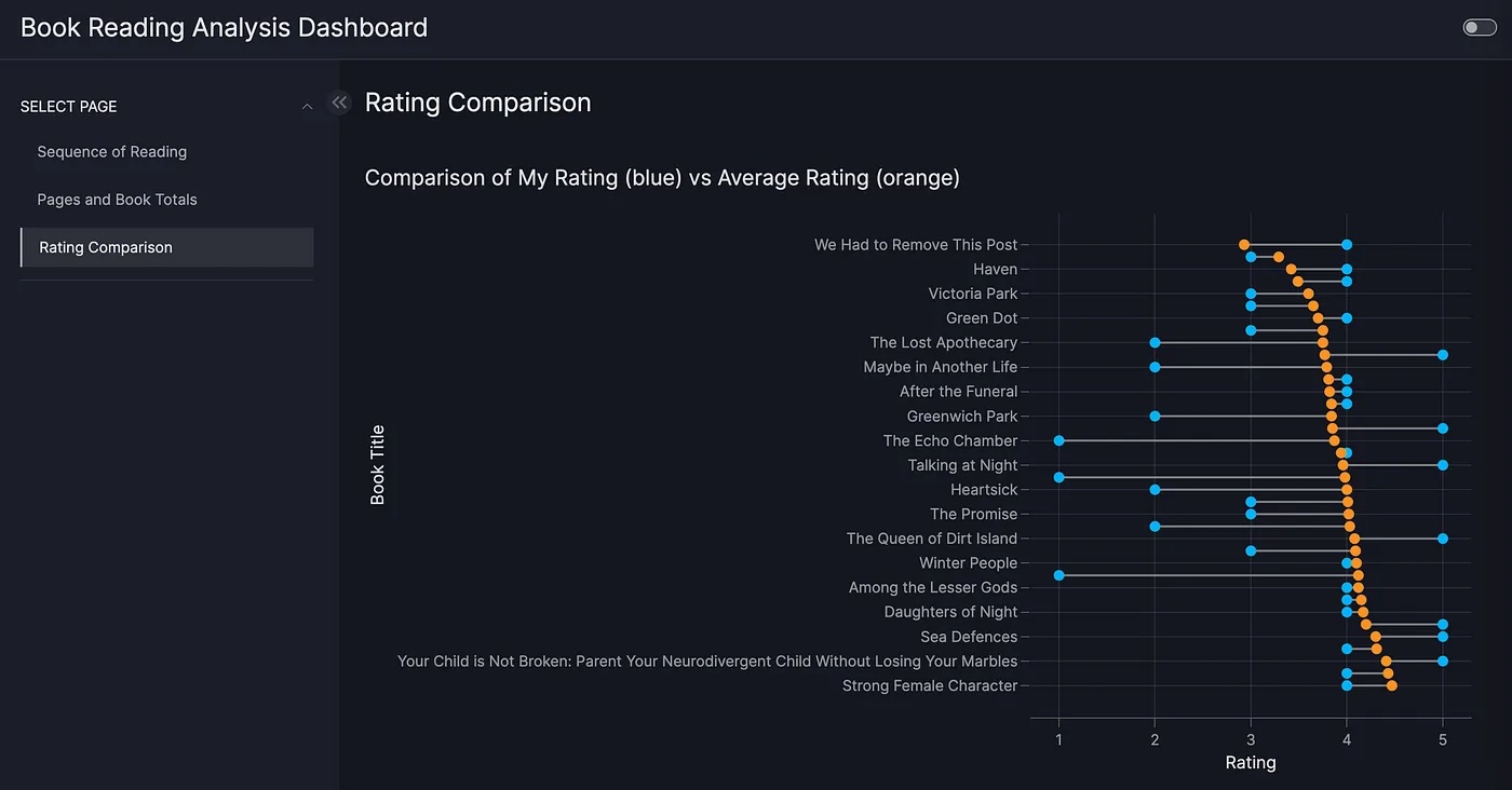 How to Build a Data Dashboard Prototype With Generative AI