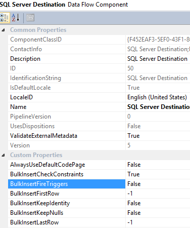 Top Methods to Improve ETL Performance Using SSIS
