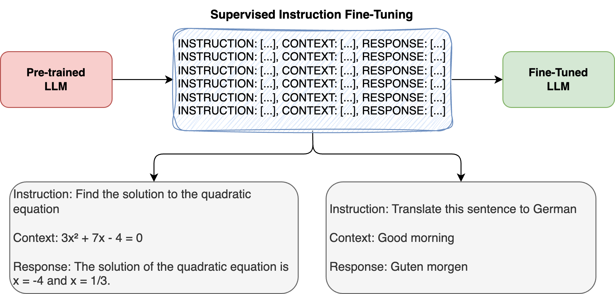 A Comprehensive Guide to Generative AI Training