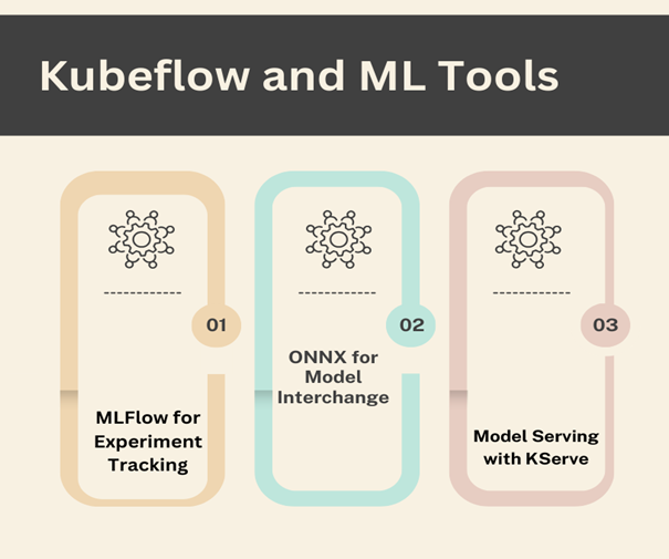 Kubeflow: Scalable and Intelligent Machine Learning Systems