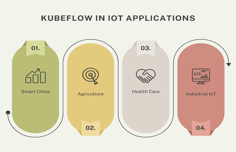 Kubeflow: Scalable and Intelligent Machine Learning Systems