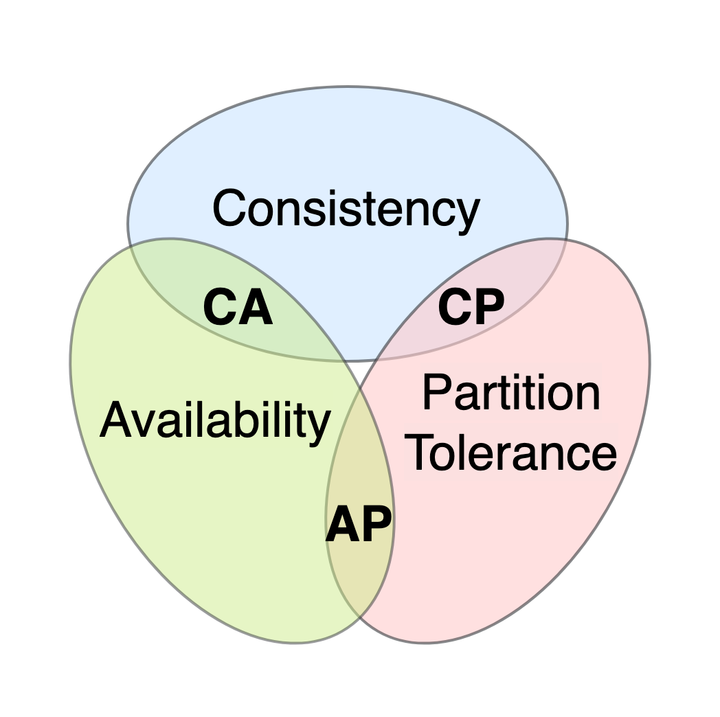 Understanding Database Consistency Understanding Database Consistency