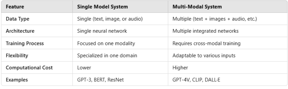 AI-Driven Test Automation Techniques for Multimodal Systems