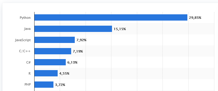 Using Python Libraries in Java