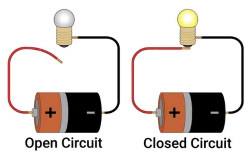 Circuit Breaker Pattern for Resilient Systems