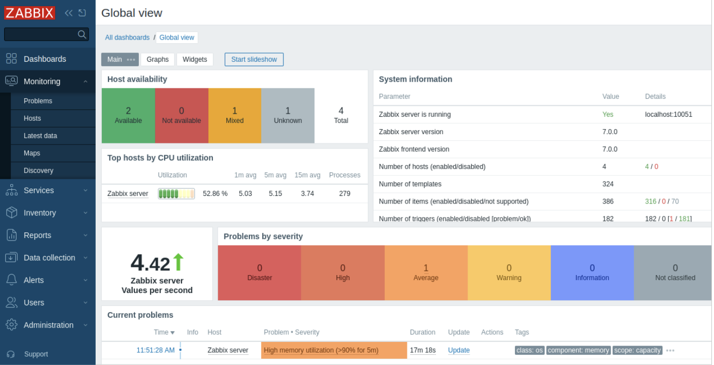 Creating a Web Project: Key Steps to Identify Issues