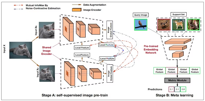 Self-Supervised Learning for Visual Tracking Systems
