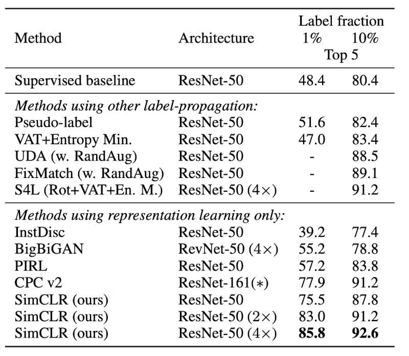 Self-Supervised Learning for Visual Tracking Systems