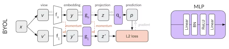Self-Supervised Learning for Visual Tracking Systems