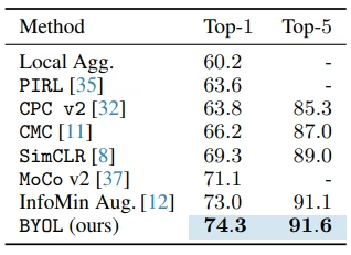 Self-Supervised Learning for Visual Tracking Systems