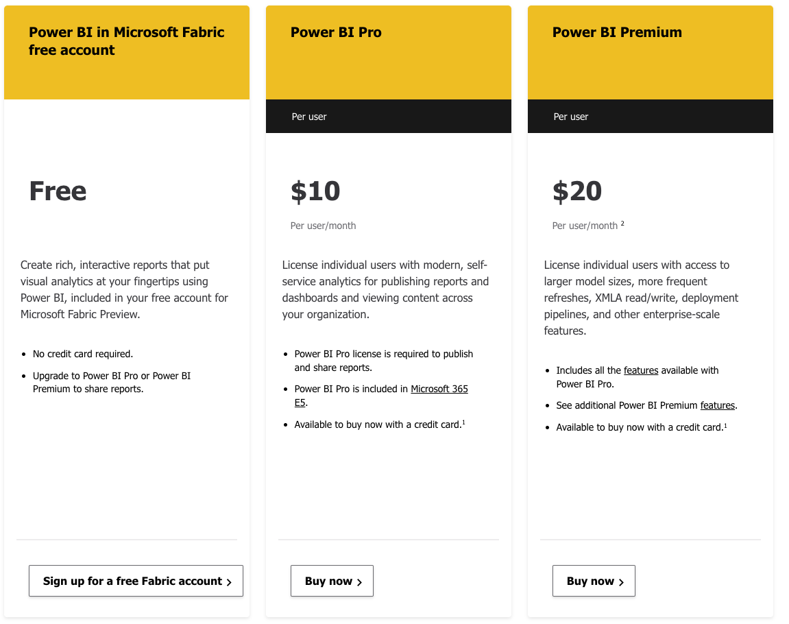 Introduction and Power BI Authoring Overview – Workplace Management ...