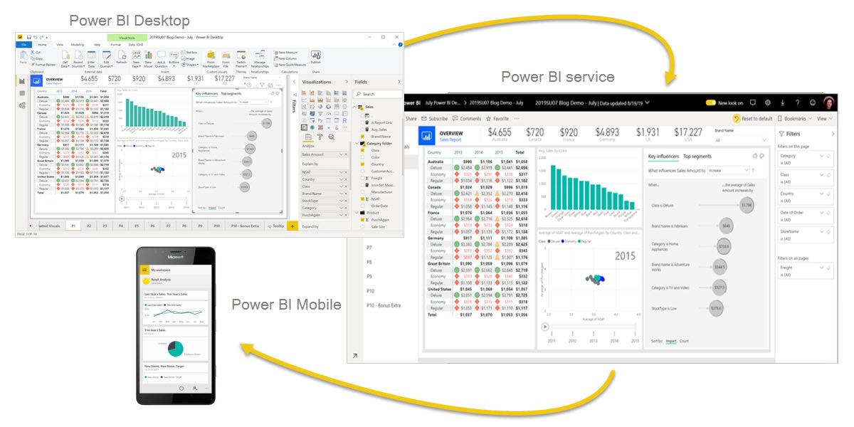 Introduction and Power BI Authoring Overview – Workplace Management ...