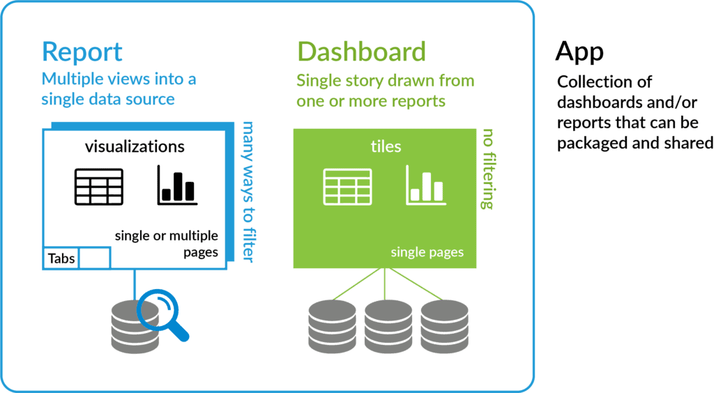 Introduction and Power BI Authoring Overview
