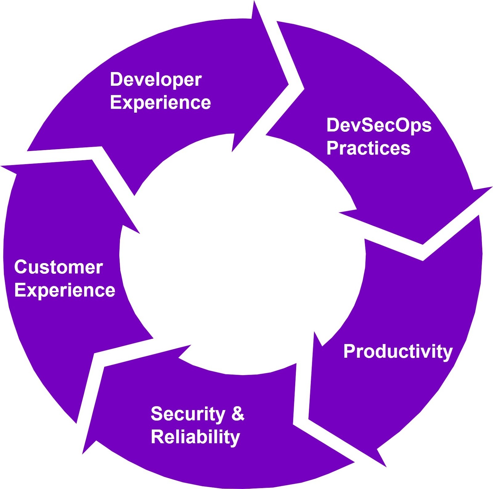 Driving Developer Advocacy and Satisfaction