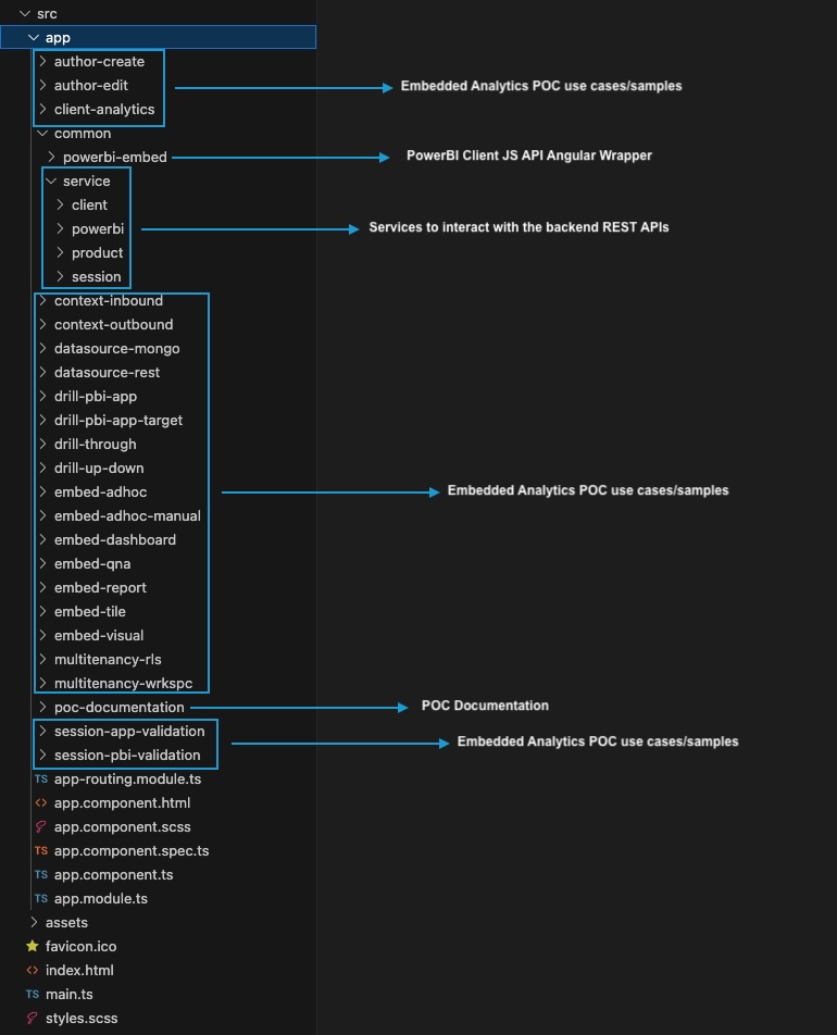 Power BI Embedded Demo