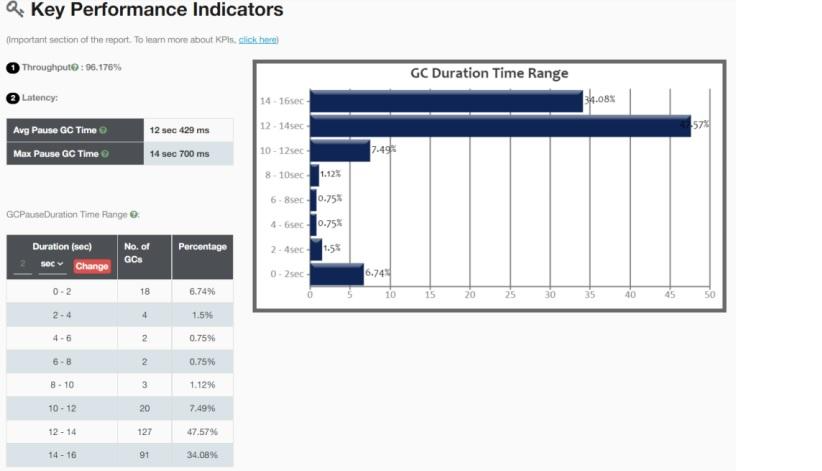 Real-World Garbage Collection Scenarios and Solutions