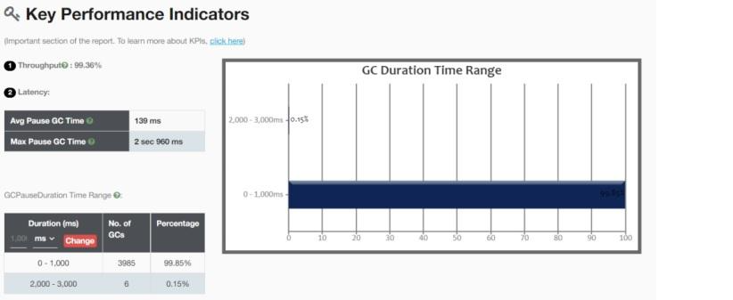 Real-World Garbage Collection Scenarios and Solutions