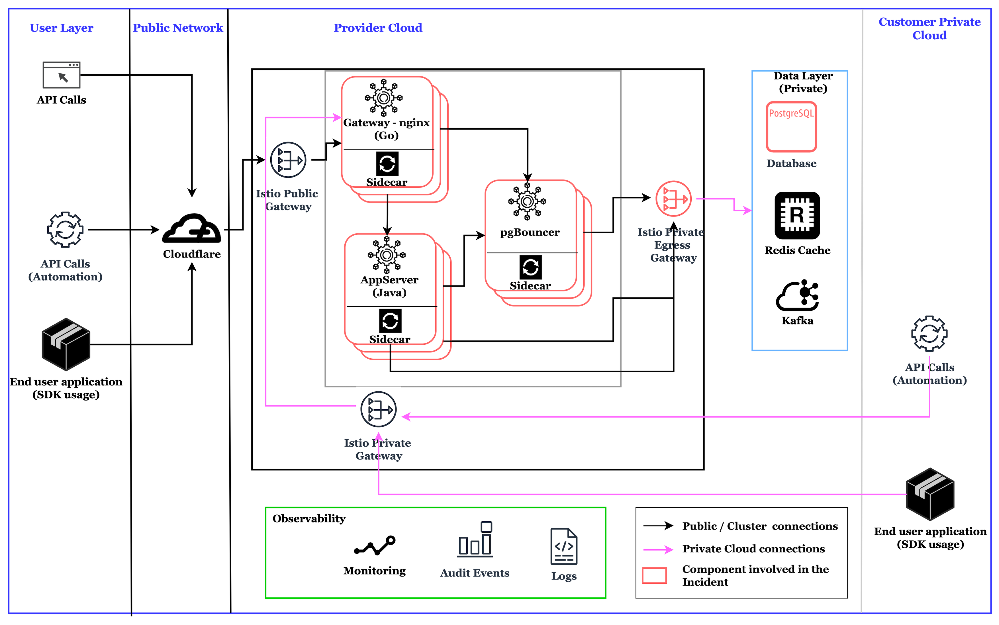 How I Made My Liberty Microservices Load-Resilient