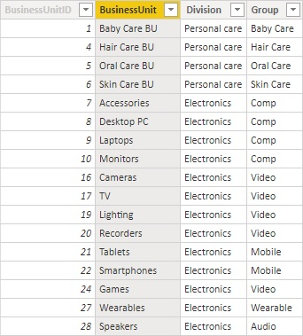 Power BI Authoring Data Federation