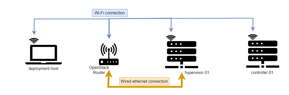 Build Your Private Cloud at Home