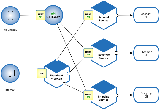 Mastering Scalability in Spring Boot Mastering Scalability in Spring Boot