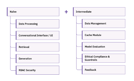 RAG’s Role in AI-Powered Enterprise Applications