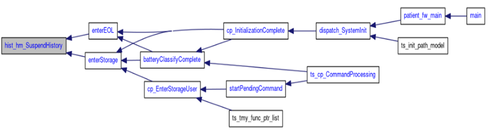 AI Case Study on LLM Use for a Graph Theory Related App