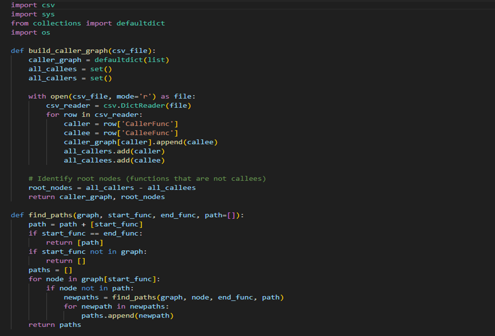 AI Case Study on LLM Use for a Graph Theory Related App
